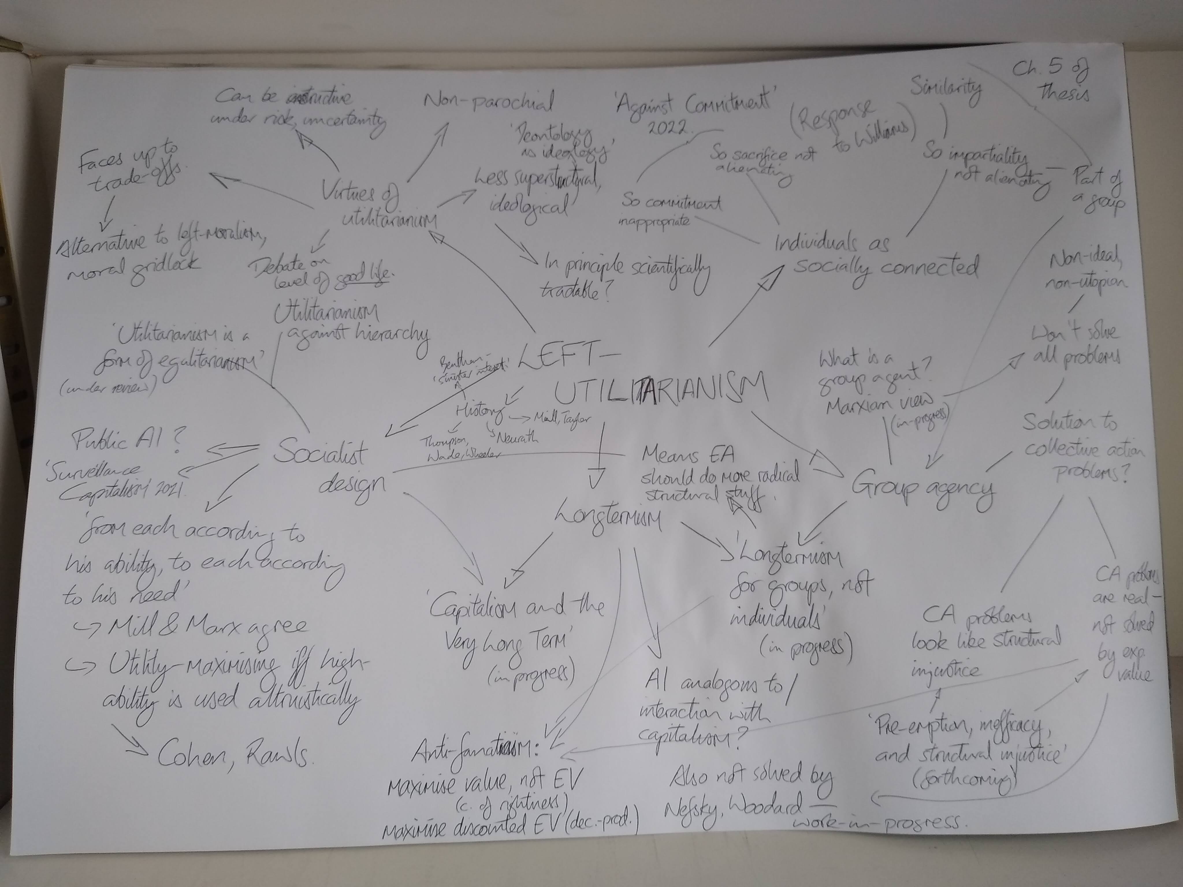 Research – Nikhil Venkatesh